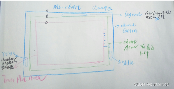 c# Chart设置样式-CSDN博客