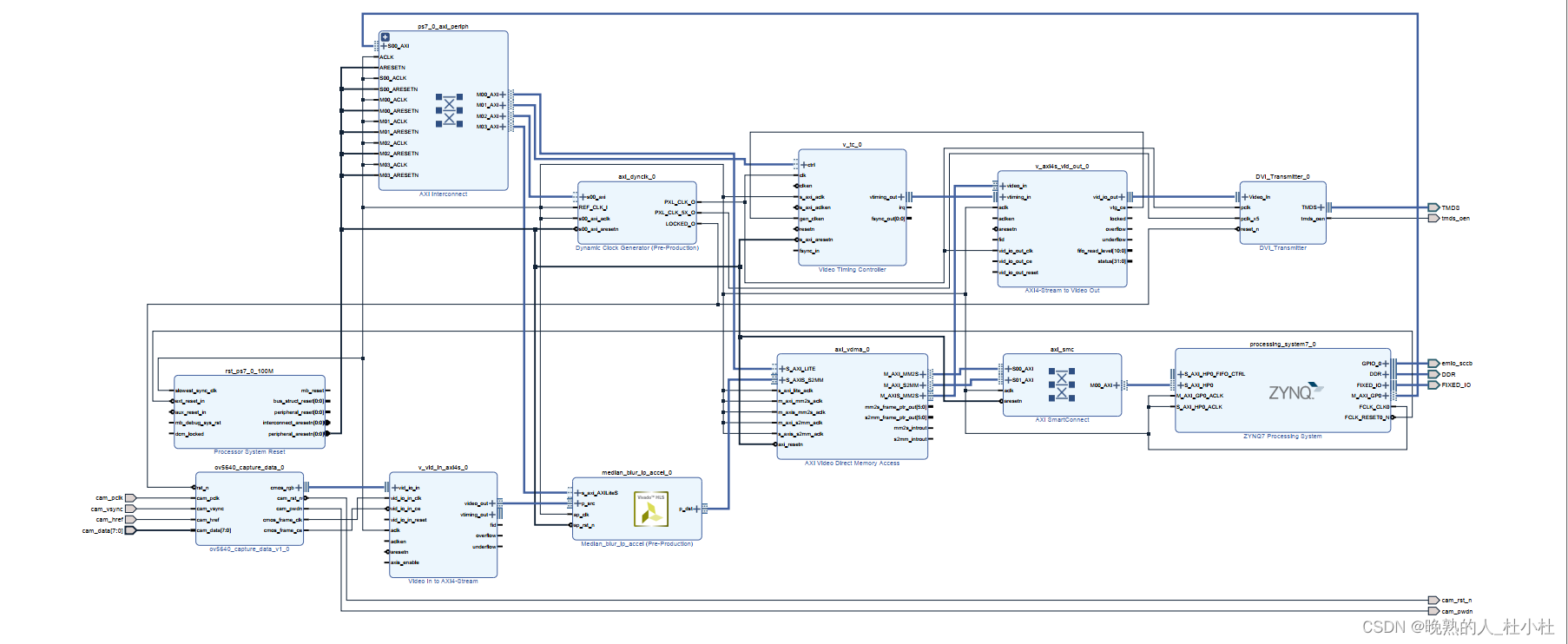 【xilinx xfopencv】Vivado_HLS_ov5640_median_blur_hdmi（图像中值滤波）_xfopencv 中值滤波-CSDN博客