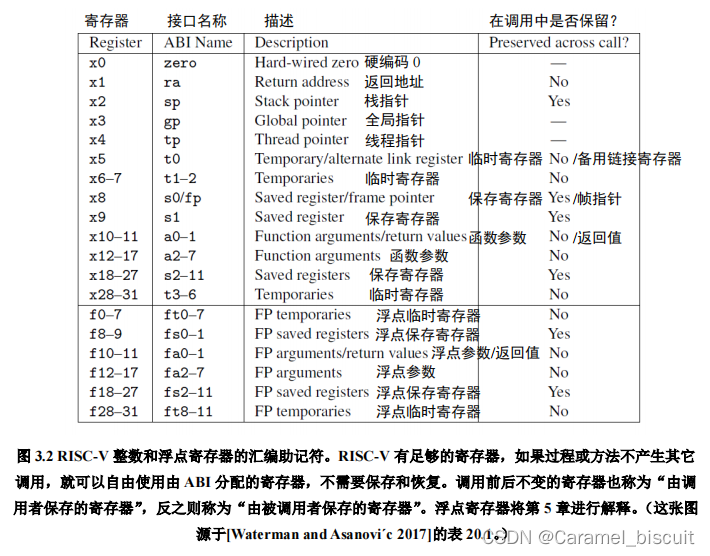 Risc V学习基础(五)risc V伪指令 Csdn博客