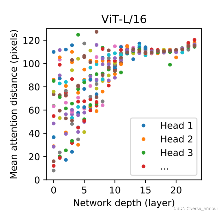 【读论文】VIT(Vision Transformer)_vit embedded-CSDN博客