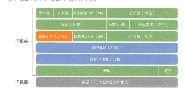 《码出高效：java 开发手册》技术笔记码出高效java开发手册 Csdn博客