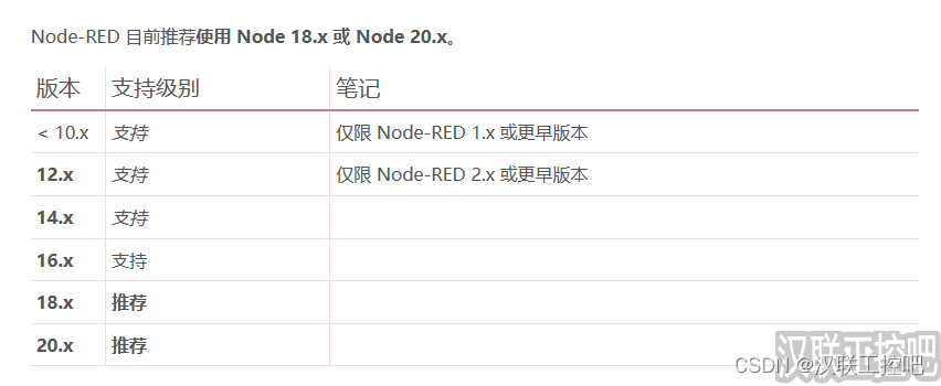 Node-RED Windows系统下安装教程_nodered安装教程windows-CSDN博客