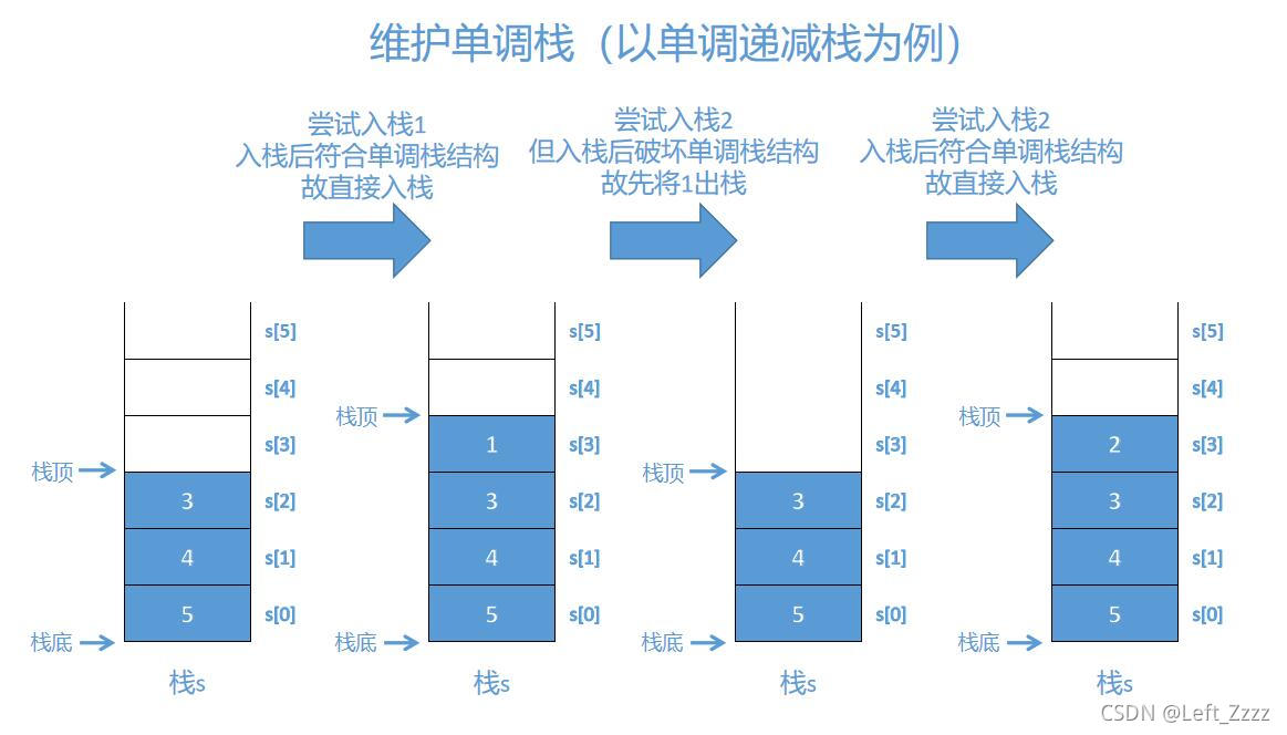【学习笔记】关于栈与单调栈,你需要知道这些!(c语言实现)栈和单调栈 Csdn博客
