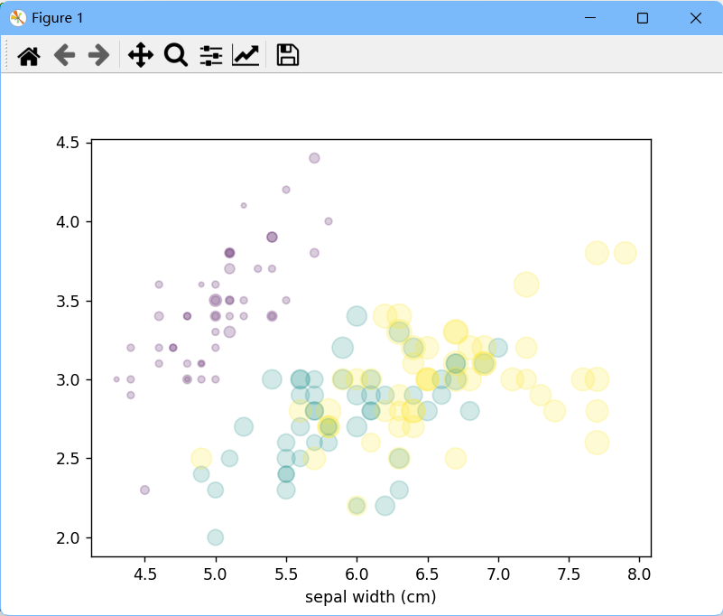 Python科学计算：绘图_pyplot怎么画波场快照-CSDN博客