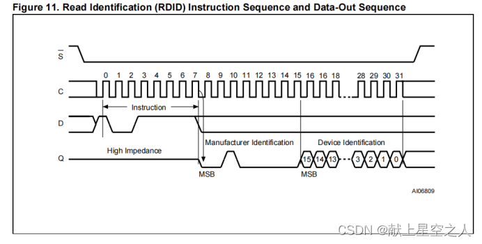 M25P16手册知识整理以及Verilog实现spi协议读写flash思路_xc3s250e和m25p16连接-CSDN博客