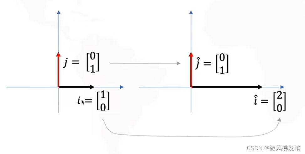 主成分分析（PCA）实例讲解-CSDN博客