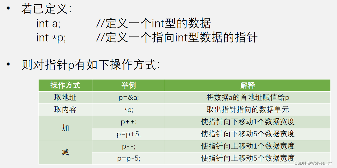 C语言指针19ff2c Csdn博客