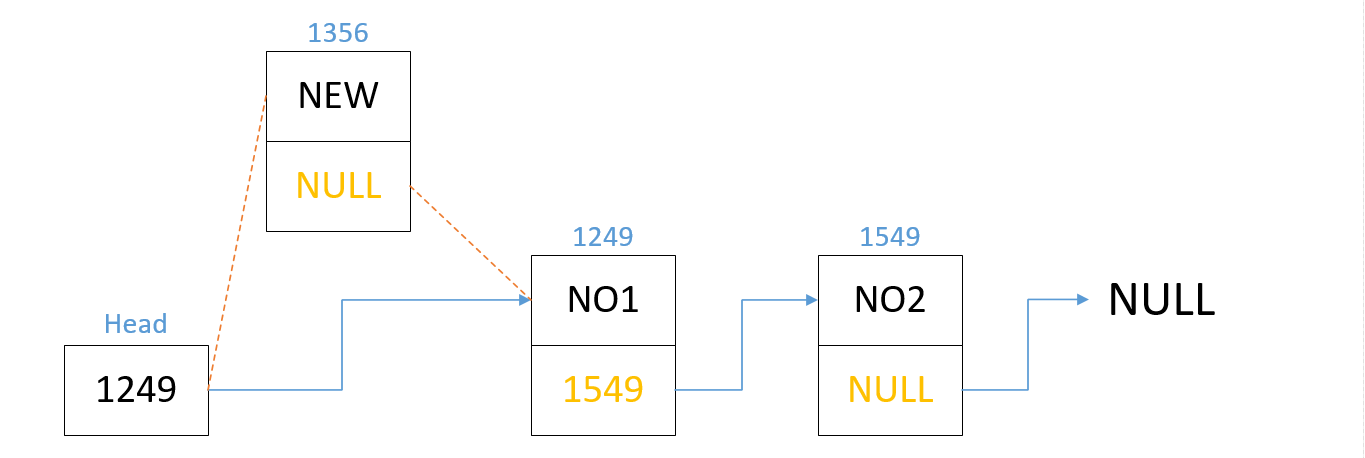 单链表：创建节点与插入节点&单链表的遍历_链表创建新节点-CSDN博客