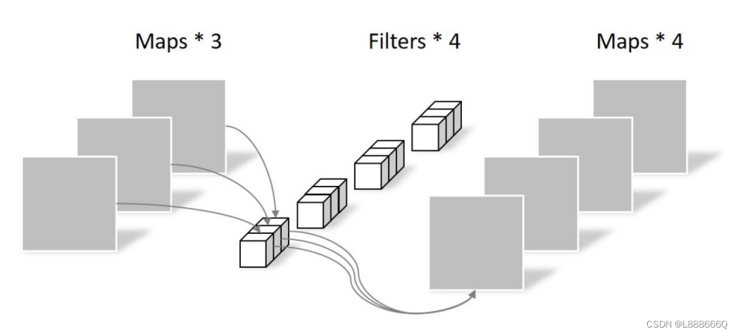 经典网络模型---MobileNet三代模型架构之V1_mobilenetssd 有多少层-CSDN博客