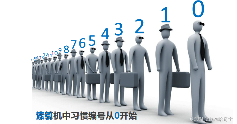 Java基础学习之数组java局部变量数组如果不赋值是啥 Csdn博客