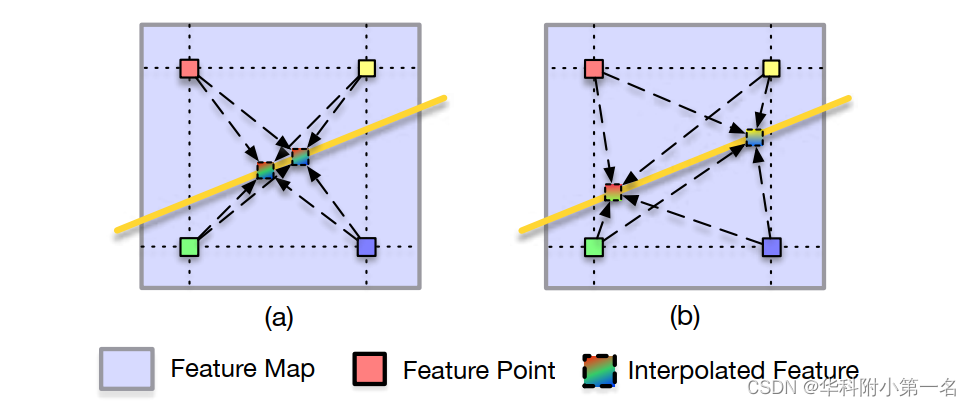 【论文简述】CVP-MVSNet：Cost Volume Pyramid Based Depth Inference for Multi-View Stereo（CVPR 2020 ...
