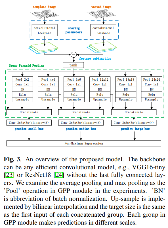 Defect Detection论文合集、代码和数据集-CSDN博客