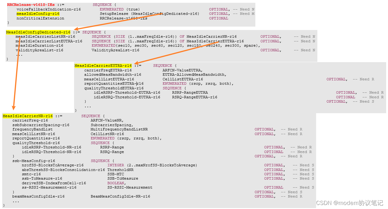 NR connected mode 测量的一些事情_nr smtc-CSDN博客