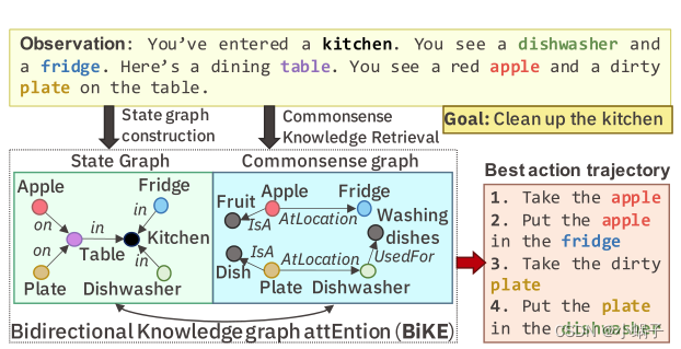 强化学习游戏攻略_强化学习实时策略游戏-CSDN博客
