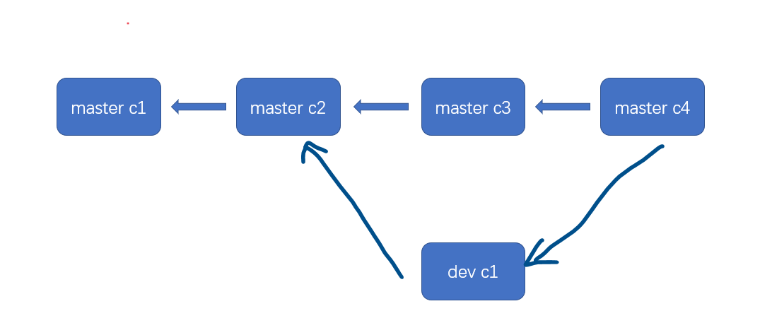 git学习(六)：学习merge的图解_git merge 图解-CSDN博客