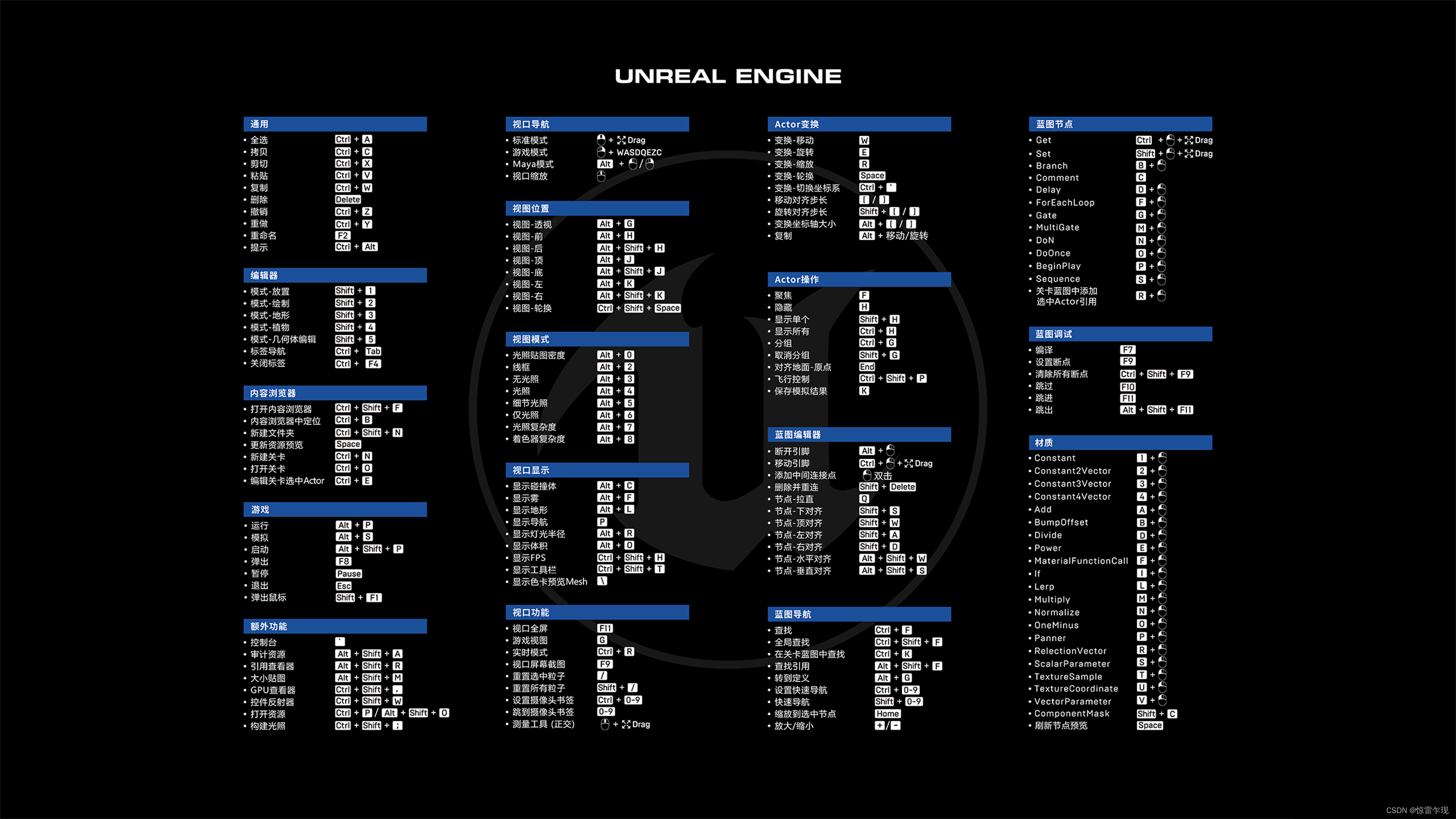 UE5常用操作_ue 选中角色时不显示摄像头-CSDN博客