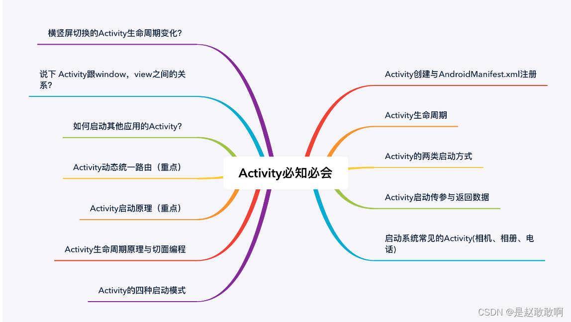 Kotlin第七章: Android四大组件_android componentactivity-CSDN博客