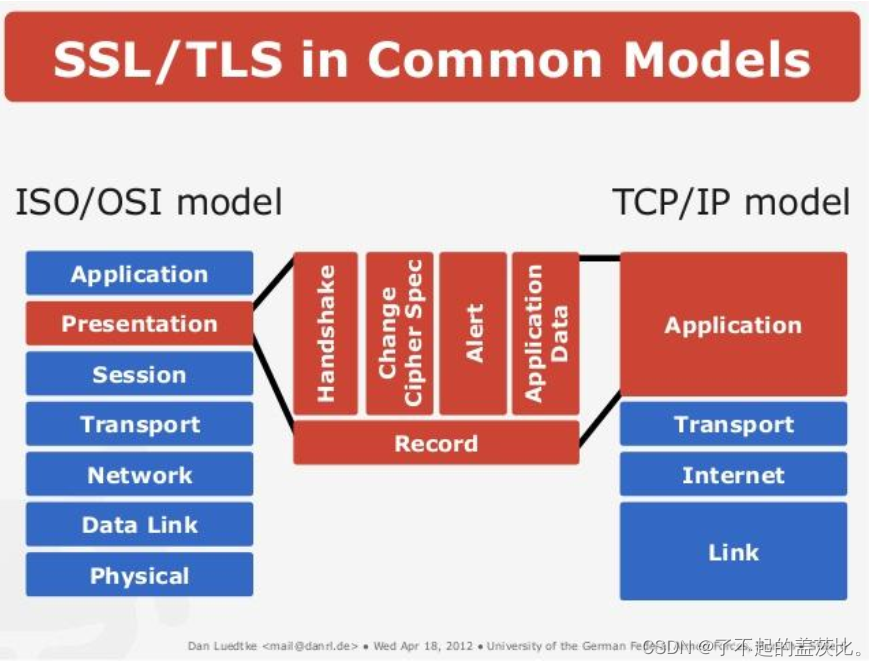你了解HTTP2协议吗？（一）_h2协议-CSDN博客