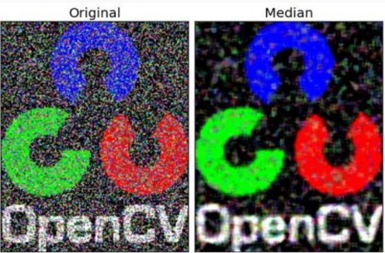 图像平滑处理_图像平滑原理-CSDN博客