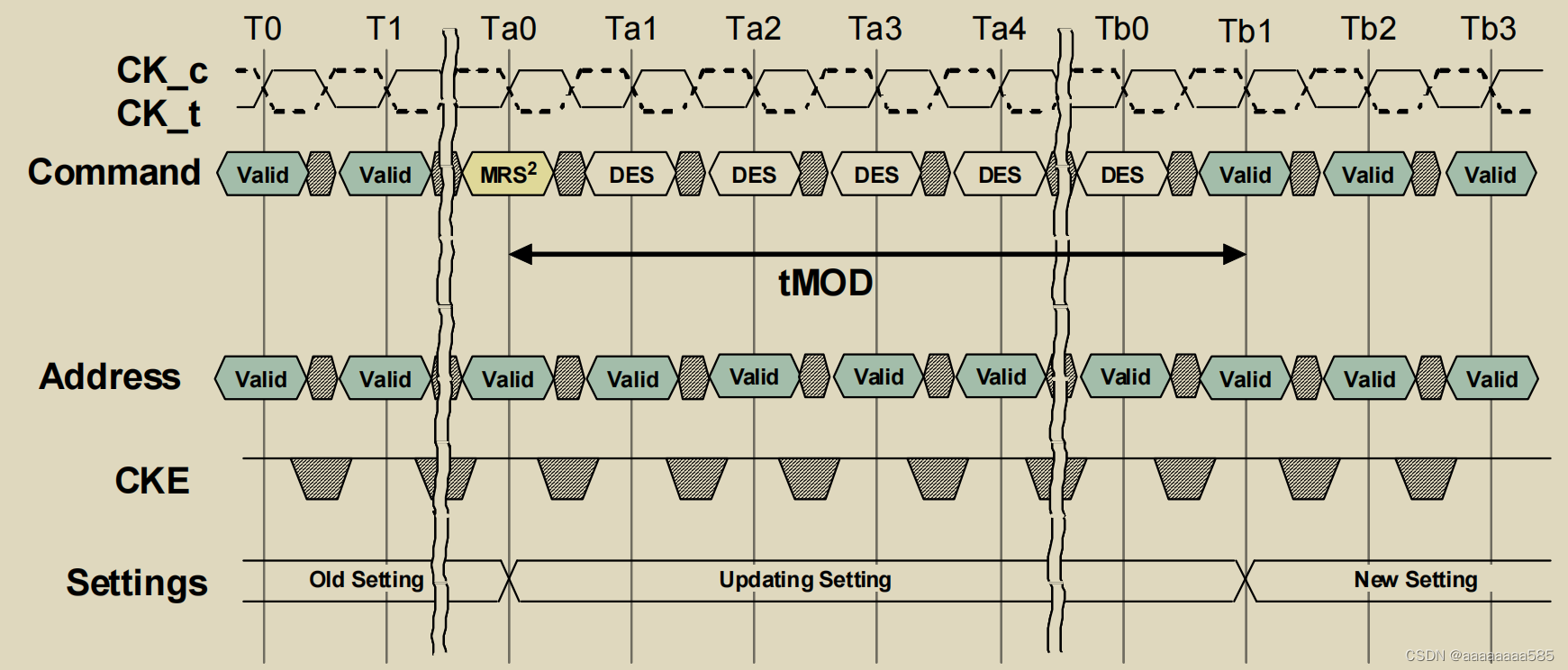 DDR4 timing 参数_ddr timing model设置-CSDN博客