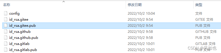 Git如何配置多个sshgit 配置多个ssh Csdn博客