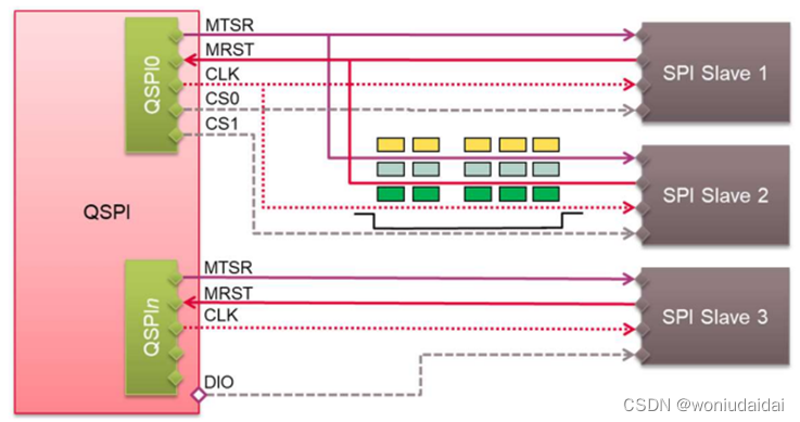 Aurix TC3xx系列MCU QSPI模块简介(一)_woniudaidai的博客-CSDN博客