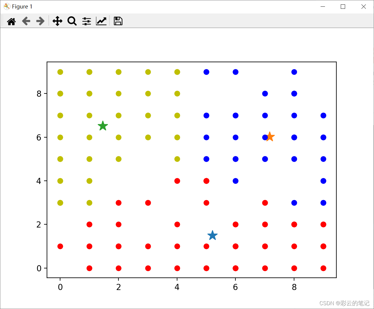 kmeans 具体应用基站分配和Python代码_基站规划kmeans算法-CSDN博客