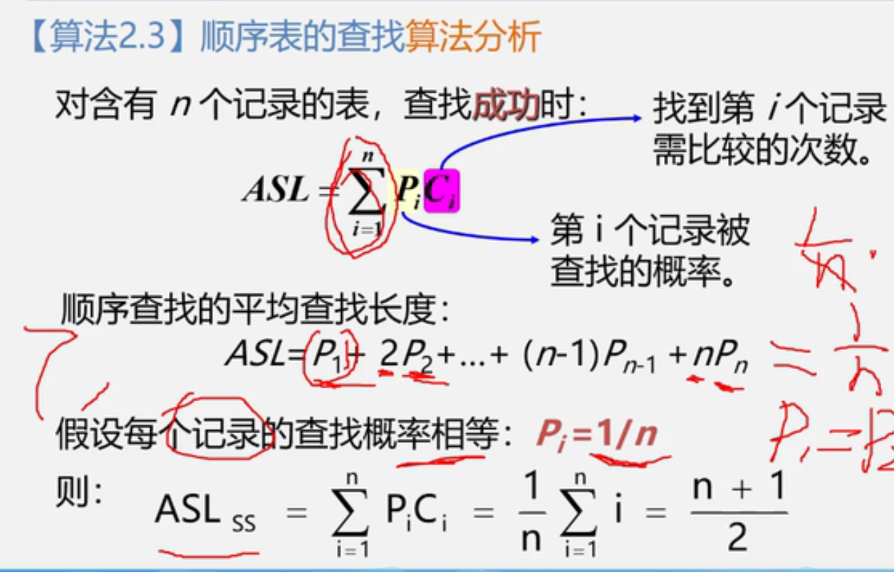 【2月第四周学习记录】数据结构与算法王卓 第二章线性表 顺序存储结构（函数定义篇）locateelem函数 Csdn博客