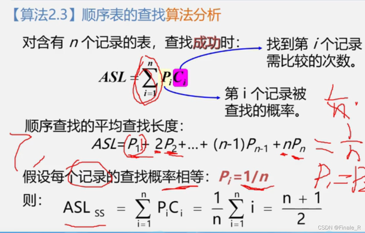 【2月第四周学习记录】数据结构与算法王卓 第二章线性表 顺序存储结构(函数定义篇)locateelem函数 Csdn博客