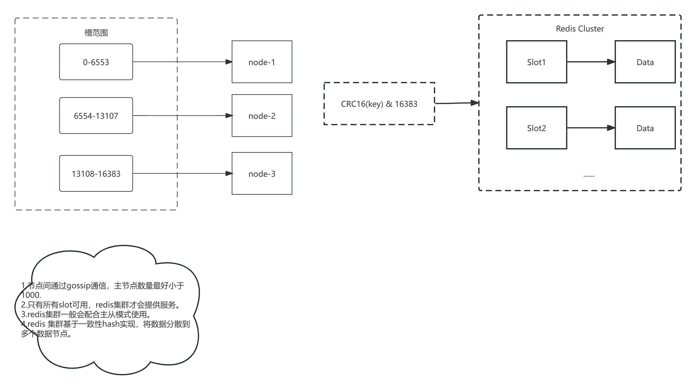 内存数据库redis内存数据库 Redis Csdn博客 