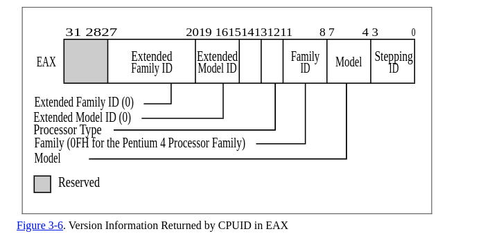 CPUID — CPU Identification_encoding of cpuid leaf 2 descriptors-CSDN博客