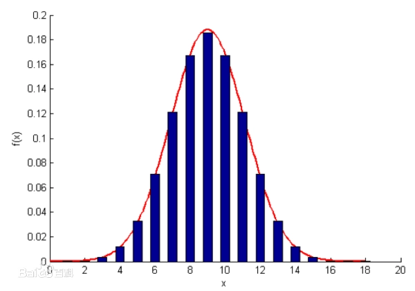 CV2逐步学习-2:cv2.GaussianBlur()详解-CSDN博客