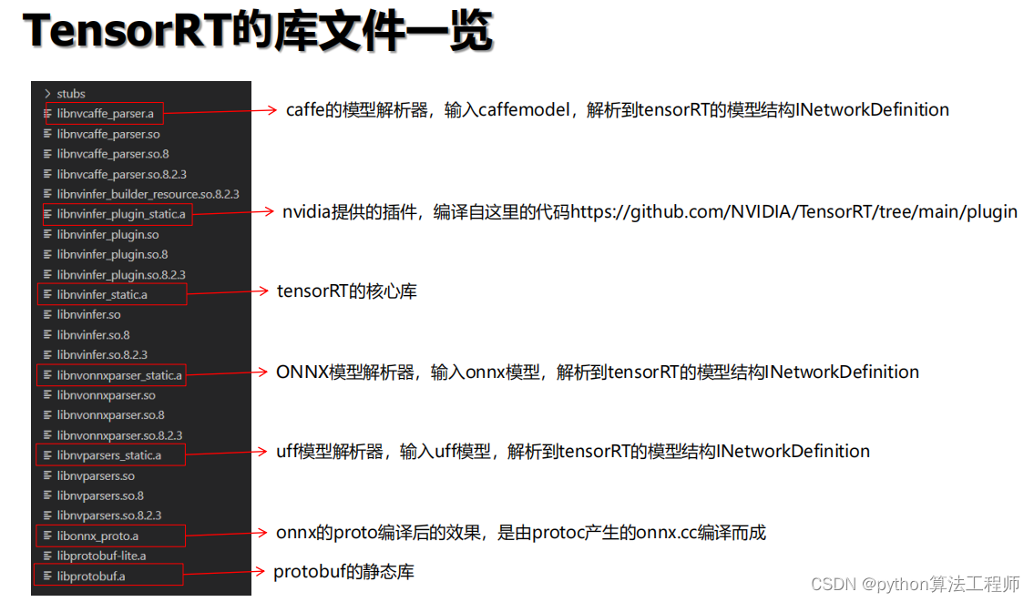 TensorRT_tensorrt和cuda的区别-CSDN博客