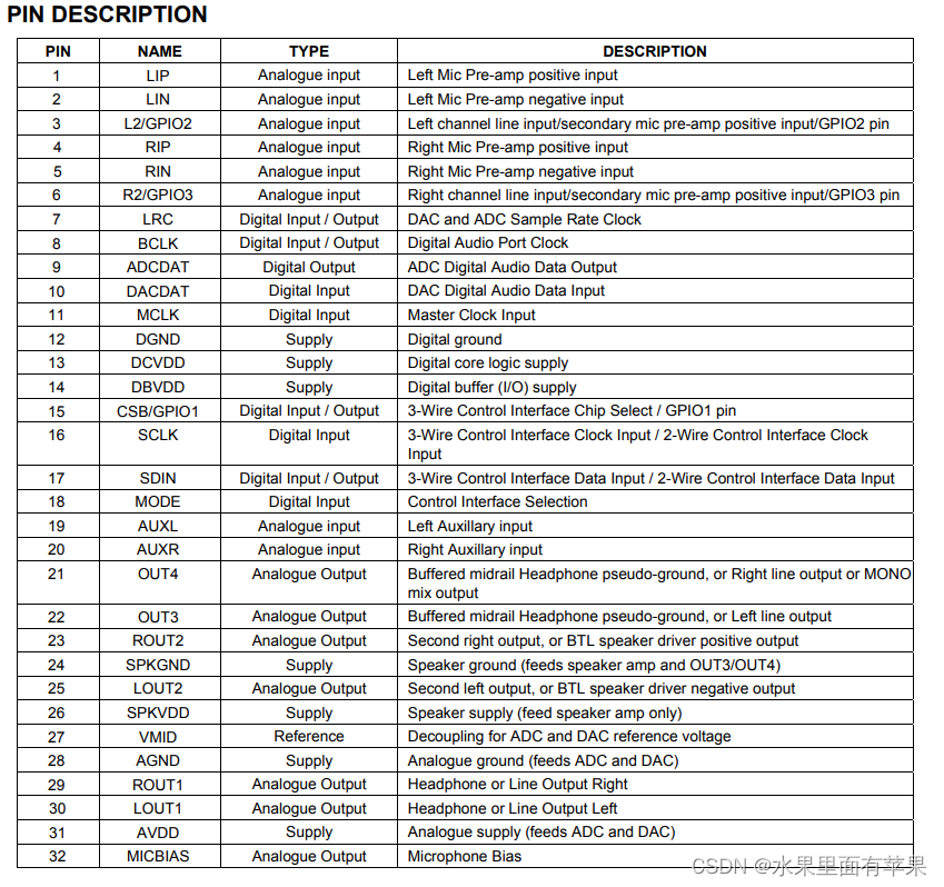 15-硬件设计-IIS的硬件电路设计_i2s电路设计-CSDN博客