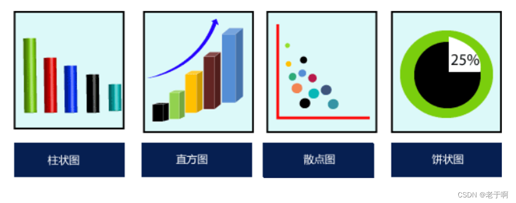 数据分析三件套matplotlib数据可视化画图分析三件套是什么 Csdn博客 
