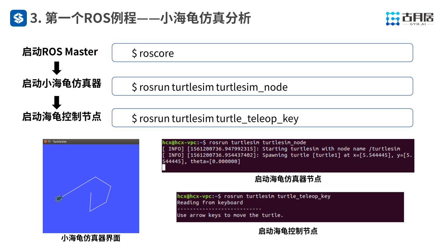 【ROS理论与实践】第2讲：认识ROS-CSDN博客