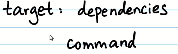 makefile的使用方法（简单视频教程以及详细文字教程）（makefile教程、makefile教学）_makefile:4272-CSDN博客
