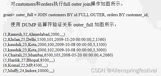 8.使用PIG进行数据预处理_用pig进行数据预处理:完成课后实训任务。-CSDN博客