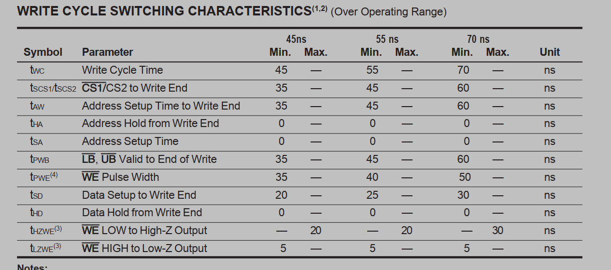 F407 sram_stm32f407 sram-CSDN博客