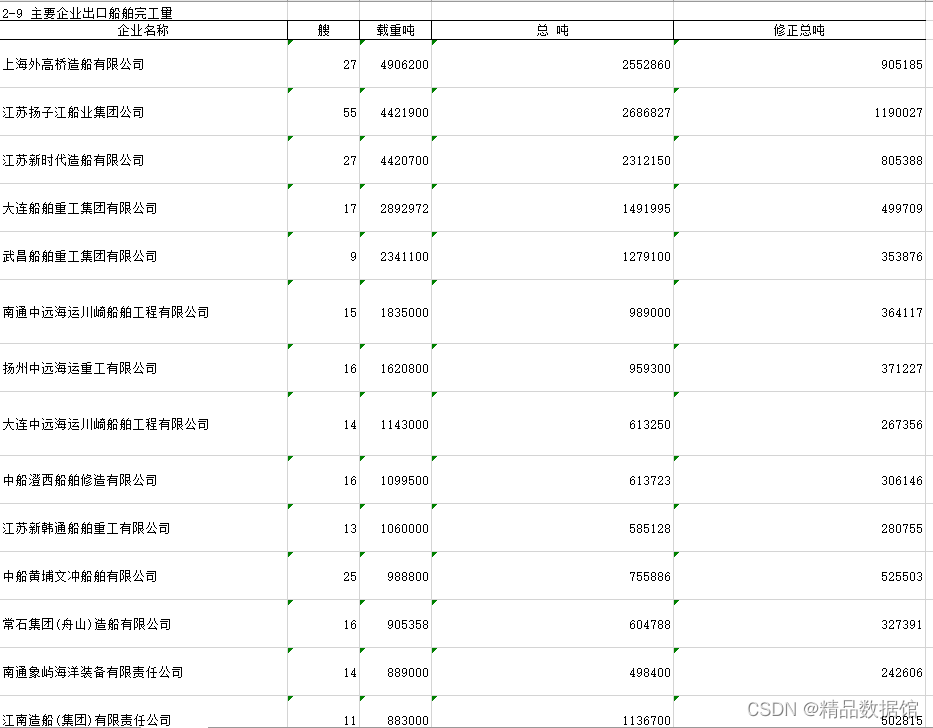 中国船舶工业年鉴（2006-2021）缺2013_中国船舶工业年鉴2021-CSDN博客