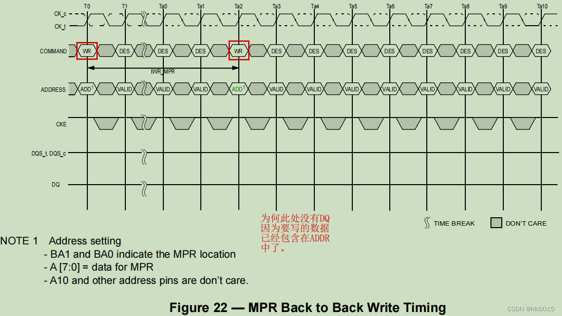 DDR4 Spec第四章 4.10 MPR(Multi Purpose Register)_ddr4 mpr-CSDN博客