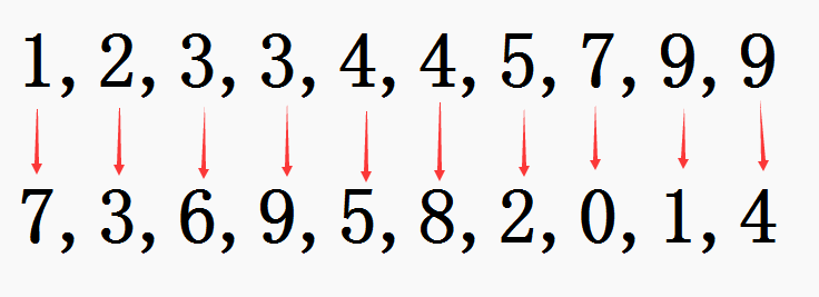 Python中argsort()、lexsort()排序的逻辑-CSDN博客