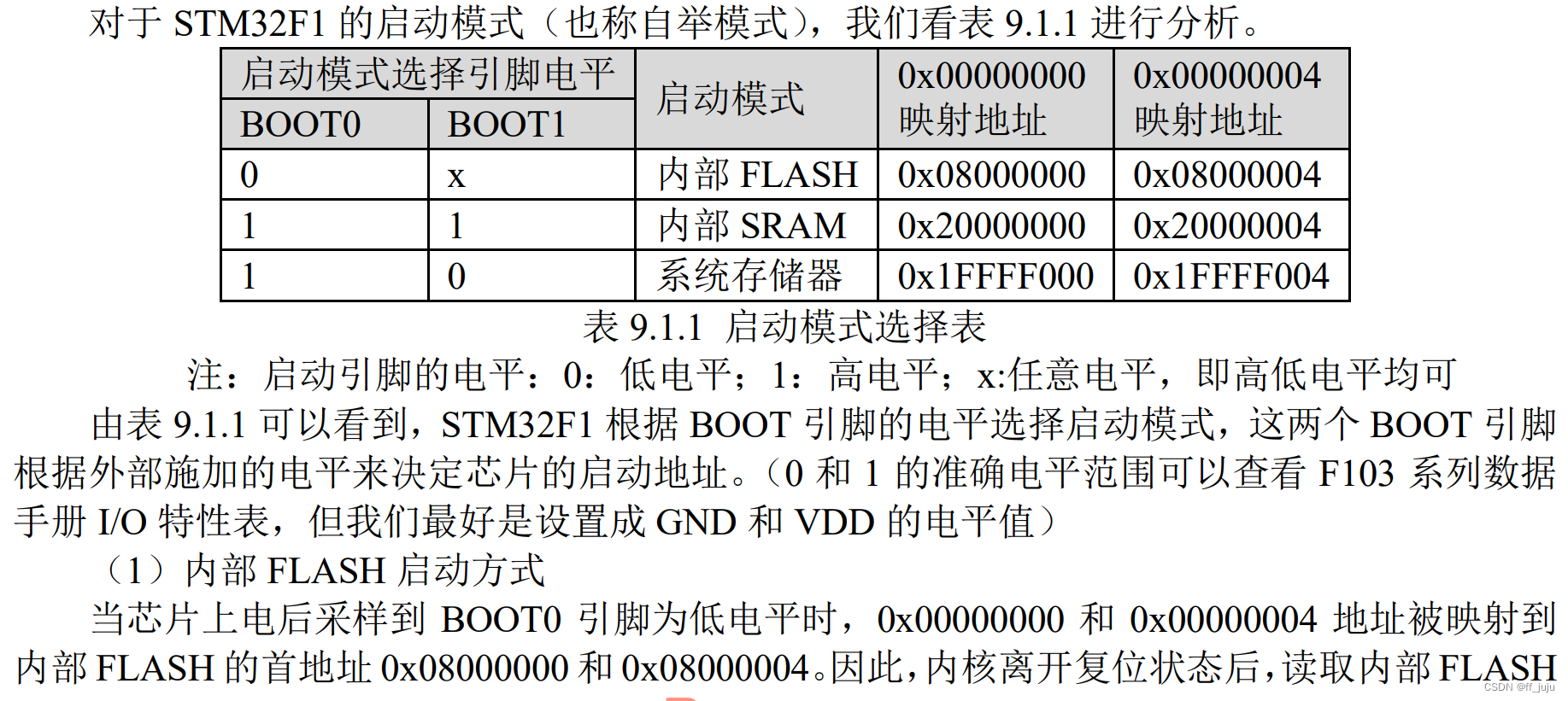 Stm32启动过程分析 Stm32启动文件中section Csdn博客