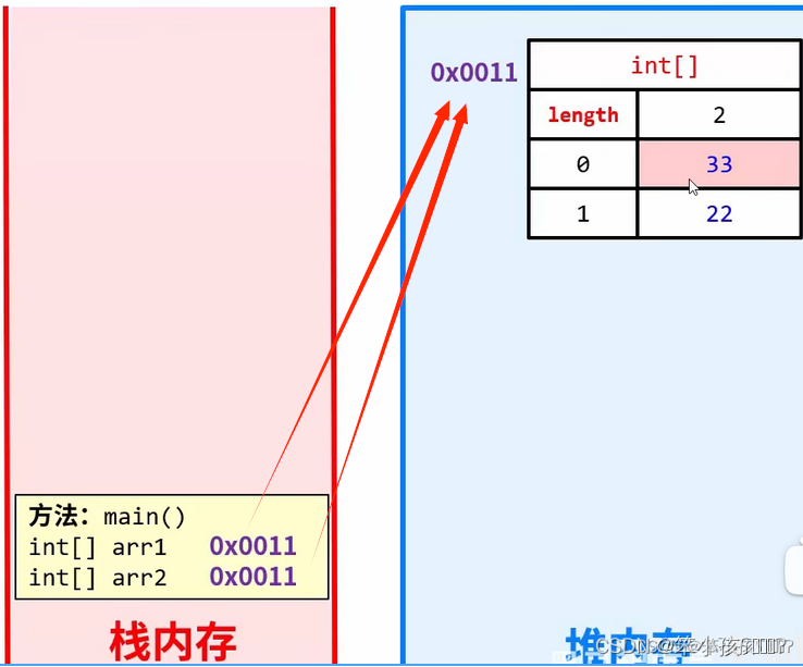 Java之内存分配(图解)java内存分配 Csdn博客