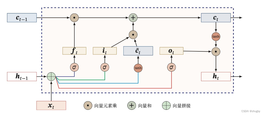 基于LSTM、KNN等模型的平安银行股价预测对比研究（python）_基于lstm预测平安银行未来股票价格-CSDN博客