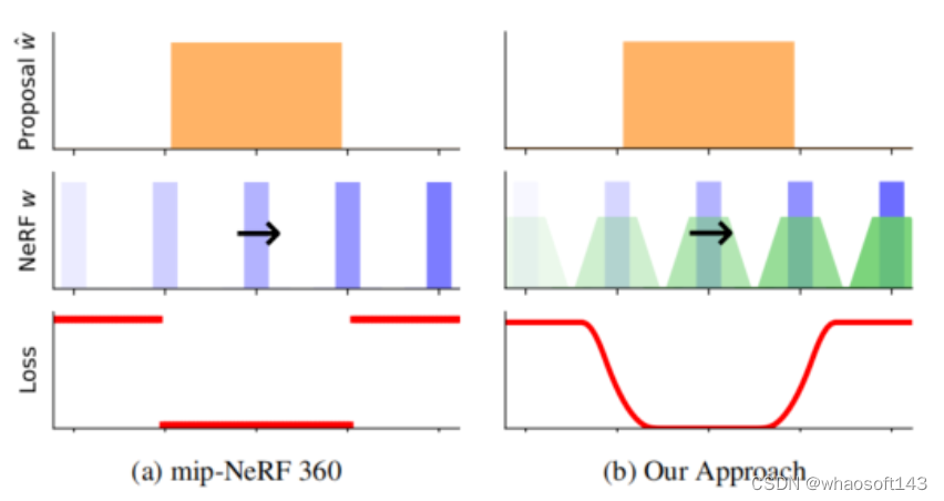 Zip-NeRF_zip-nerf github-CSDN博客