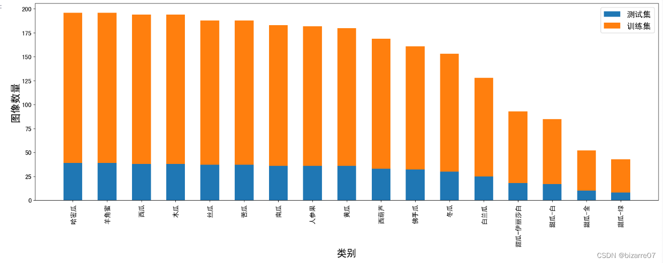 【学习pytorch 02】构建图像分类数据集pytorch 创建图像数据集 Csdn博客