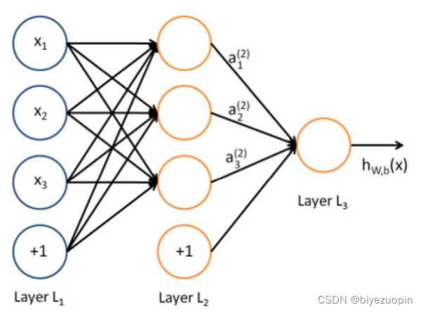 基于Python的反向传播神经网络BPNN人工智能实验_python bpnn-CSDN博客