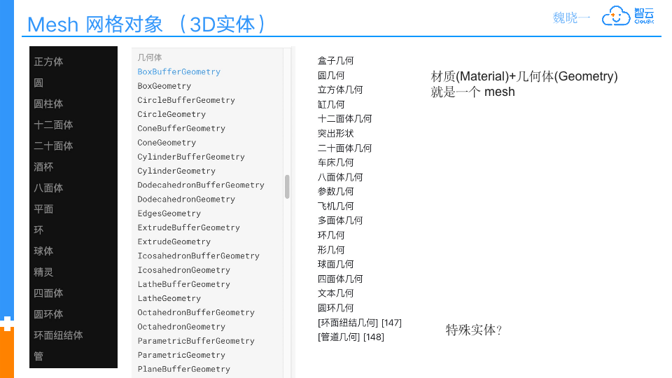 Treejs Ppt技术分享threejs Ppt Csdn博客 