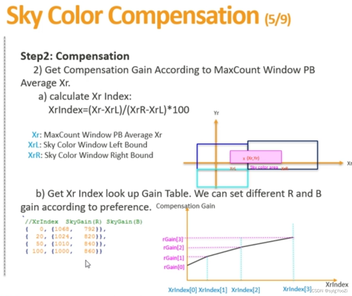 MTK8188平台_mt8188-CSDN博客